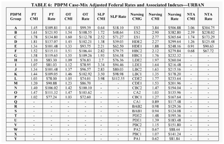 SNF PDPM, MDS & Part A Changes for October 1st 2025: What Therapy & MDS ...