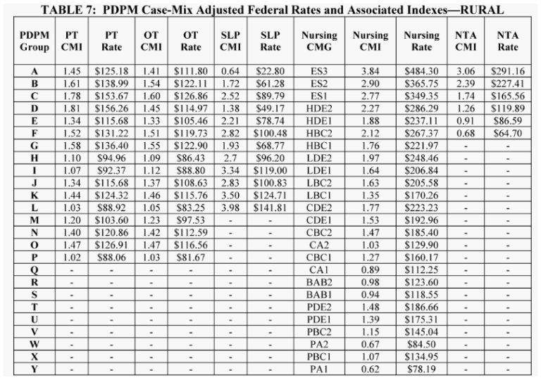 SNF PDPM, MDS & Part A Changes for October 1st 2025: What Therapy & MDS ...