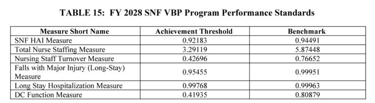SNF PDPM, MDS & Part A Changes for October 1st 2025: What Therapy & MDS ...