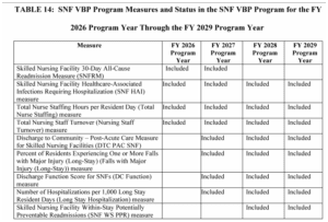 SNF PDPM, MDS & Part A Changes for October 1st 2025: What Therapy & MDS ...