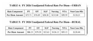 PDPM Rate Charts - Montero Therapy and MDS Services