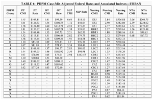 PDPM Rate Charts - Montero Therapy and MDS Services