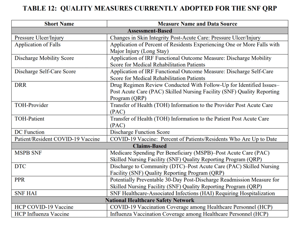Key Points for SNF Therapy & MDS Staff: 10/1/26 PDPM, MDS & QM Proposed ...